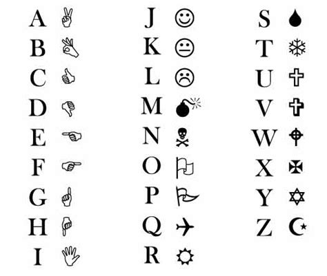 Wingdings Chart Symbols With Keyboard Correspondences Wingdings