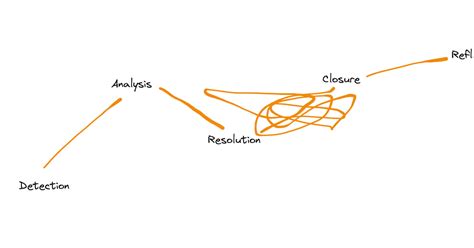 A Bugs Life Defect Management Process In Software Testing