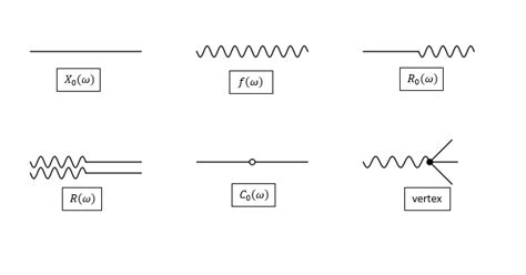 Dictionary Feynman Diagrams Download Scientific Diagram