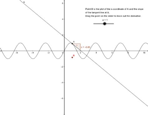 Derivative Plot From A Function Geogebra