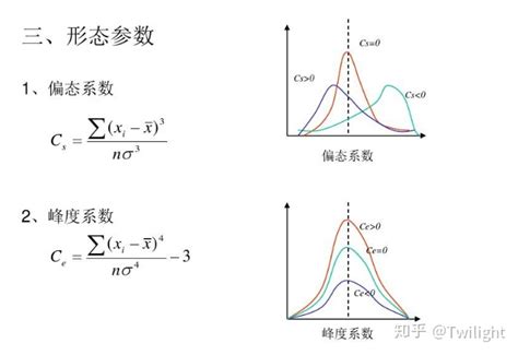 怎么计算一组数据的波动 理论spss实战 一组数据的描述性统计分析weixin39957647的博客 Csdn博客 怎么计算一组数据的波动 理论spss实战 一组数据的描述性统计分析weixin39957647的博客 Csdn博客