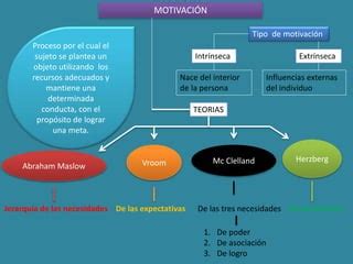 Procesos Psicologicos Mapa Concepptual Pptx
