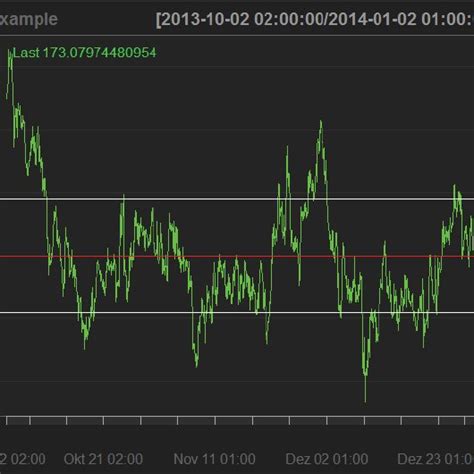 Pdf Cointegration Analysis Of Financial Time Series Data
