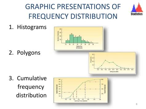 Frequency Distribution Ppt