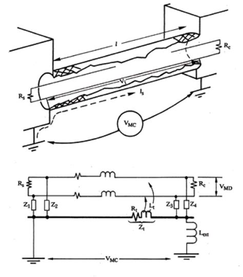 Differential Transfer Impedance Of Shielded Twisted Pairs