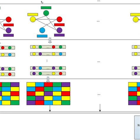 Overview Of Our Temporal Model Temporal Self‐attention Networks Download Scientific Diagram