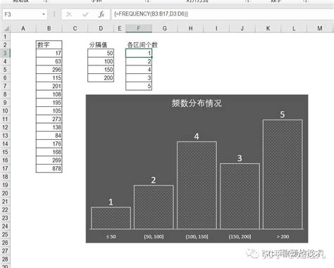 Frequency能干啥？分段统计就用它！ 知乎