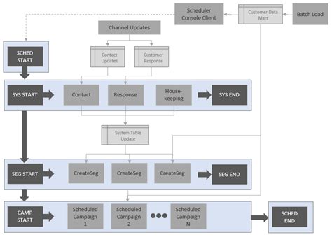 Scheduling And The Long Term Purple Square