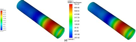Numerical Methods For Fluid Structure Interactions Compmech