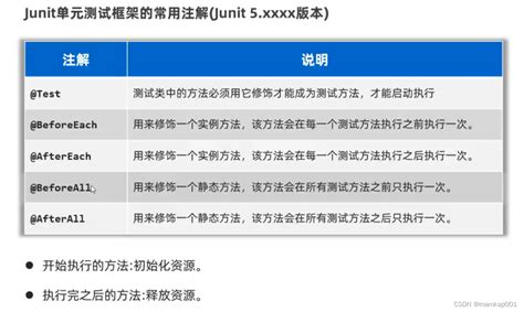 Junit框架下的测试用例与断言实践 Csdn博客