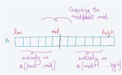 Divide And Conquer Paradigm In Algorithms Coding Is Love