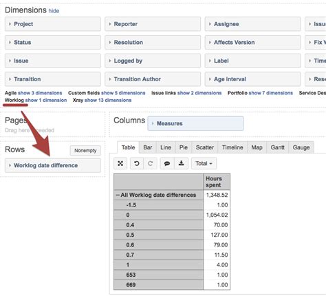 Get Date Worklog Was Added Questions And Answers Eazybi Community