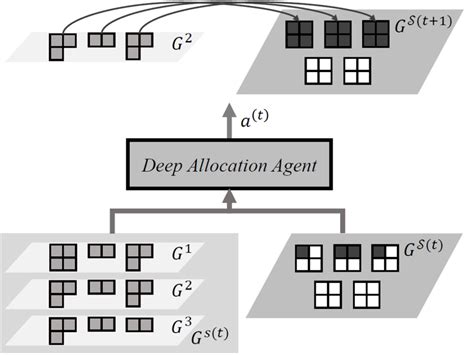 Deep Agent For 5g Network Slicing Data Science From A Practical Perspective