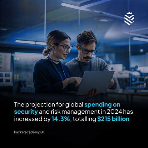 Hacker Academy On Linkedin Hackeracademy Cybersecurity Staysafeonline Cybercrime Cyberattacks