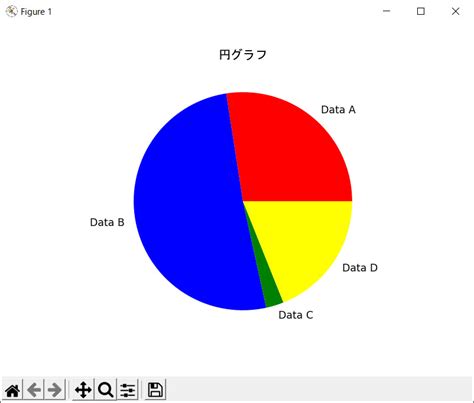 PythonでMatplotlibを使ってグラフを描画する方法 Murasan Lab