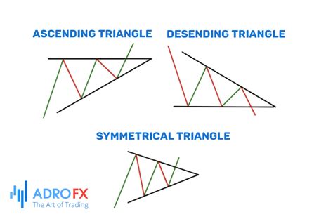 Forex Chart Patterns Your Roadmap To Informed Trading Adrofx