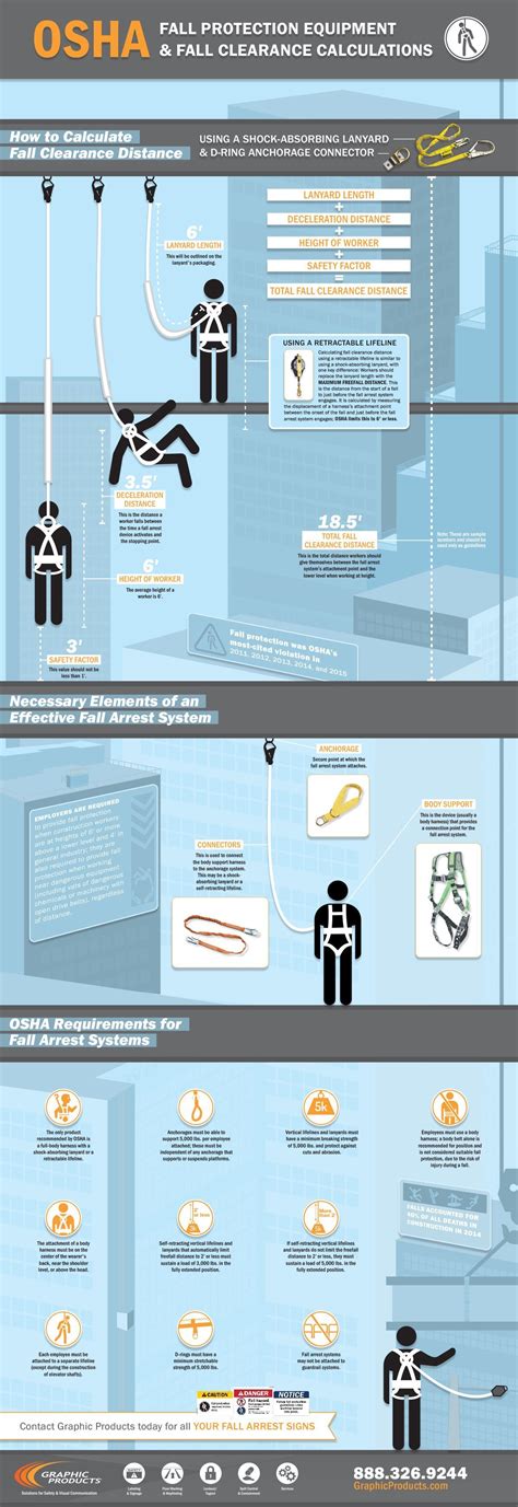 Calculating Fall Clearance Distance