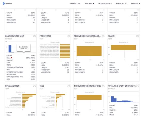 How To Create A Lead Scoring Model For Your Business