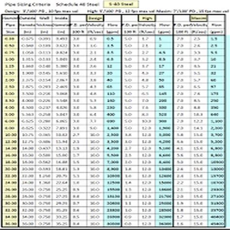 Pipeline Sizing Calculation In Vasai Virar Id 2853779658797