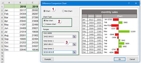 Quickly Create A Year Over Year Comparison Bar Chart In Excel