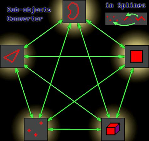 3ds Max Scripts Scriptspot