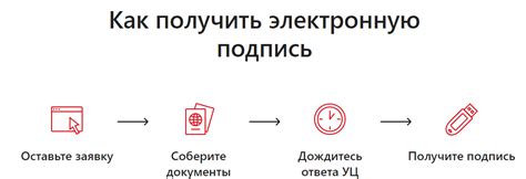Обзор сервиса Контур Удостоверяющий центр Зачем тебе нужна электронная подпись