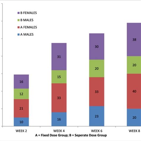 Sex Associated Adherence To Treatment Regimen Download Scientific Diagram