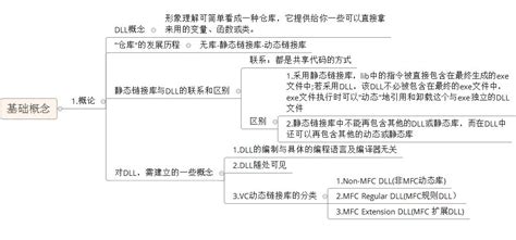 如何使用vs2013将c派生类封装成dll并动态调用c Dll 派生类 Csdn博客