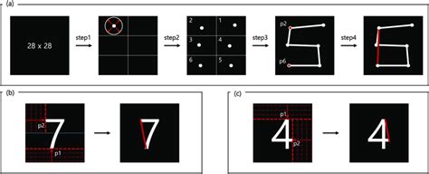 A Method For Applying The Gaze Writing Feature To The Mnist Database