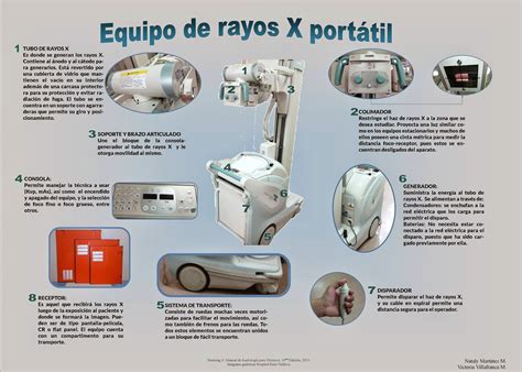 Espe 102 2014 Poster Equipo De Rayos X PortÁtil