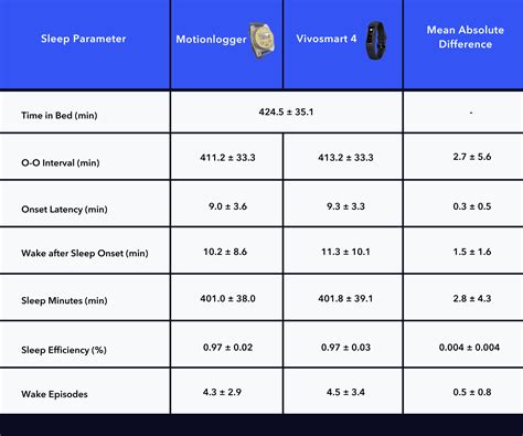 Get Results Consistent With Motionlogger From Garmin Device Labfront