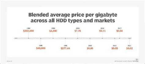 Understanding The Difference Between Gigabit And Gigabyte Updated