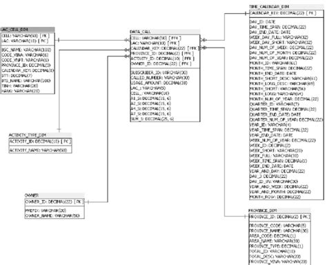 Nghiên Cứu Quy Trình Etl Trong Kho Dữ Liệu ứng Dụng Vào Hệ Thống Dữ
