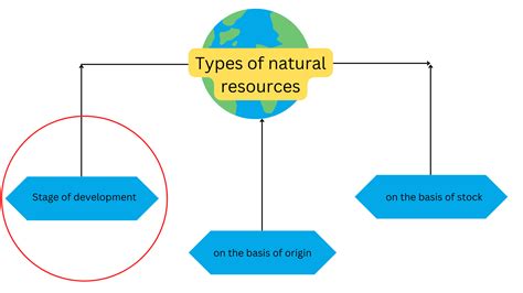 Natural Resources Example Definition Types In Full Detail