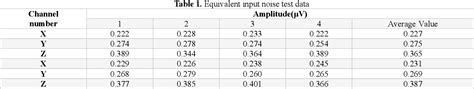 Table 1 From Three Component Seismic Data Acquisition System Base On