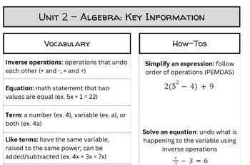 7th Grade Expressions Equations 7 EE One Pager For Babes TPT