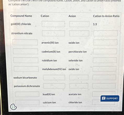 Solved As Cation Anion Table[[compound