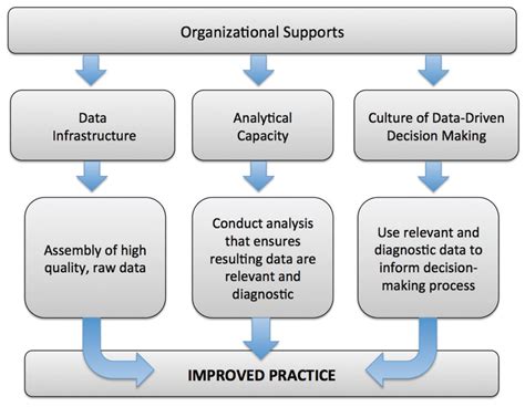 The Importance Of Data Driven Decisions In Superficial Venous Pathology