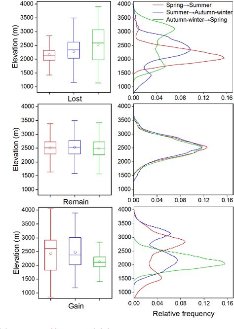 Figure 1 From Mapping Multi Seasonal Habitats Of Giant Pandas To