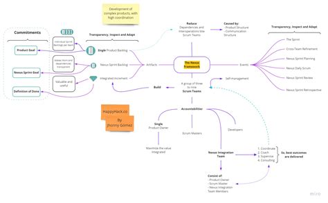 the nexus framework happyhack