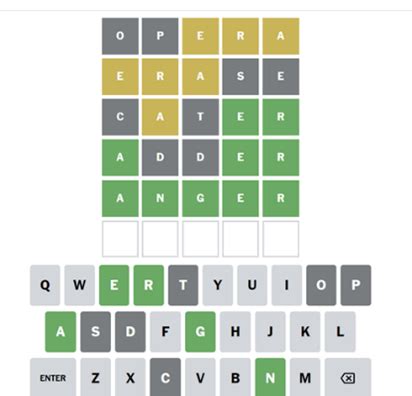 “wordle” The Story Of A Five Letter Word Game Helloleads