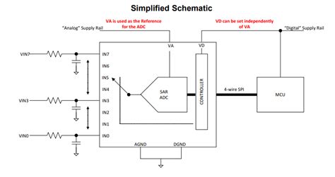 Introduction Of Noise When ADC Is Active Electrical Engineering Stack Exchange
