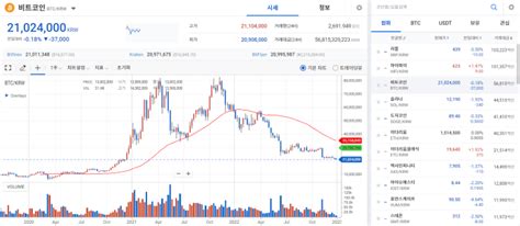 코인 시황 암울한 거시 경제 속 Btc 지지선 붕괴굿바이 산타랠리 블록스트리트