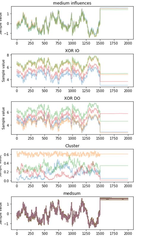 linear regression model three chains work one chain never moves questions pymc discourse
