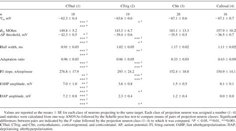 Neuroanatomical Tract Tracing Techniques Semantic Scholar