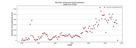 Zaawansowana Wizualizacja Danych Z Matplotlib W Pythonie
