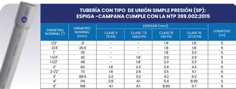 Dimensiones De La Tubería De Agua De Pvc