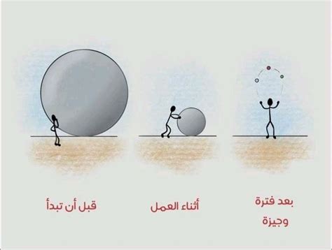 El Abbassi Said Posted On Linkedin