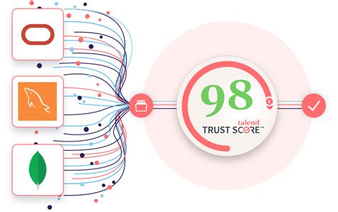 Talend For Telecommunications Omnichannel Data Governance Talend