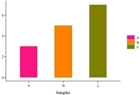 R可视化——ggplot2调整柱状图柱子宽度及间距 哔哩哔哩